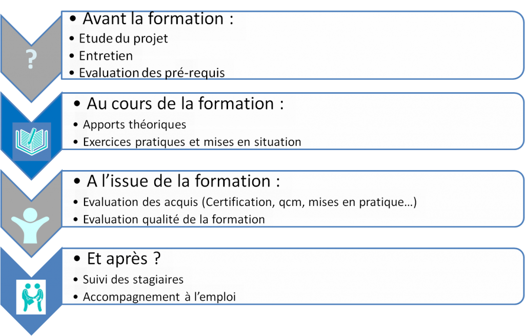 Nos formations - Promethee FPS